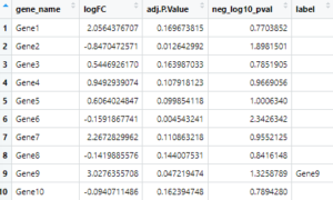 【初心者向け】Volcano plotとは何か？書き方・作り方について解説！ | 天の海 雲の波